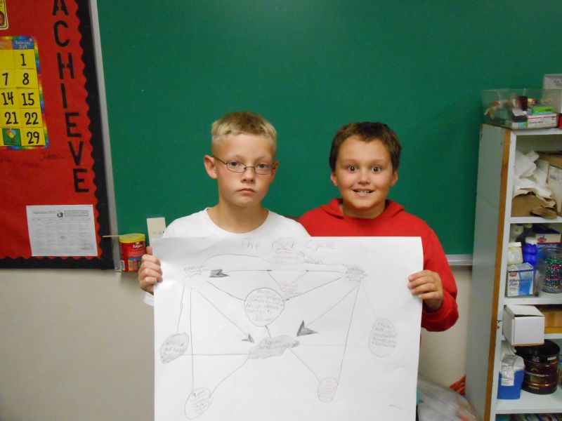 Elgin Public Schools - 5th grade Science Rock Cycle